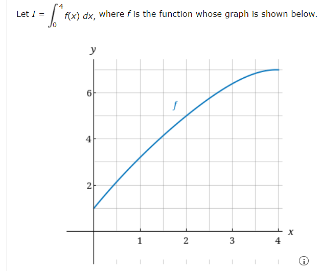 Solved (a) Use the graph to fin L2, R2, and M2(b) Use the | Chegg.com