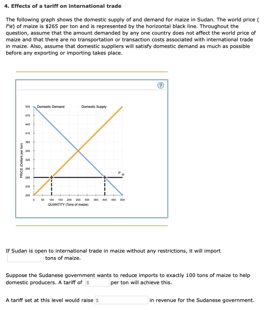 Solved 4. Effects of a tariff on international trade The | Chegg.com