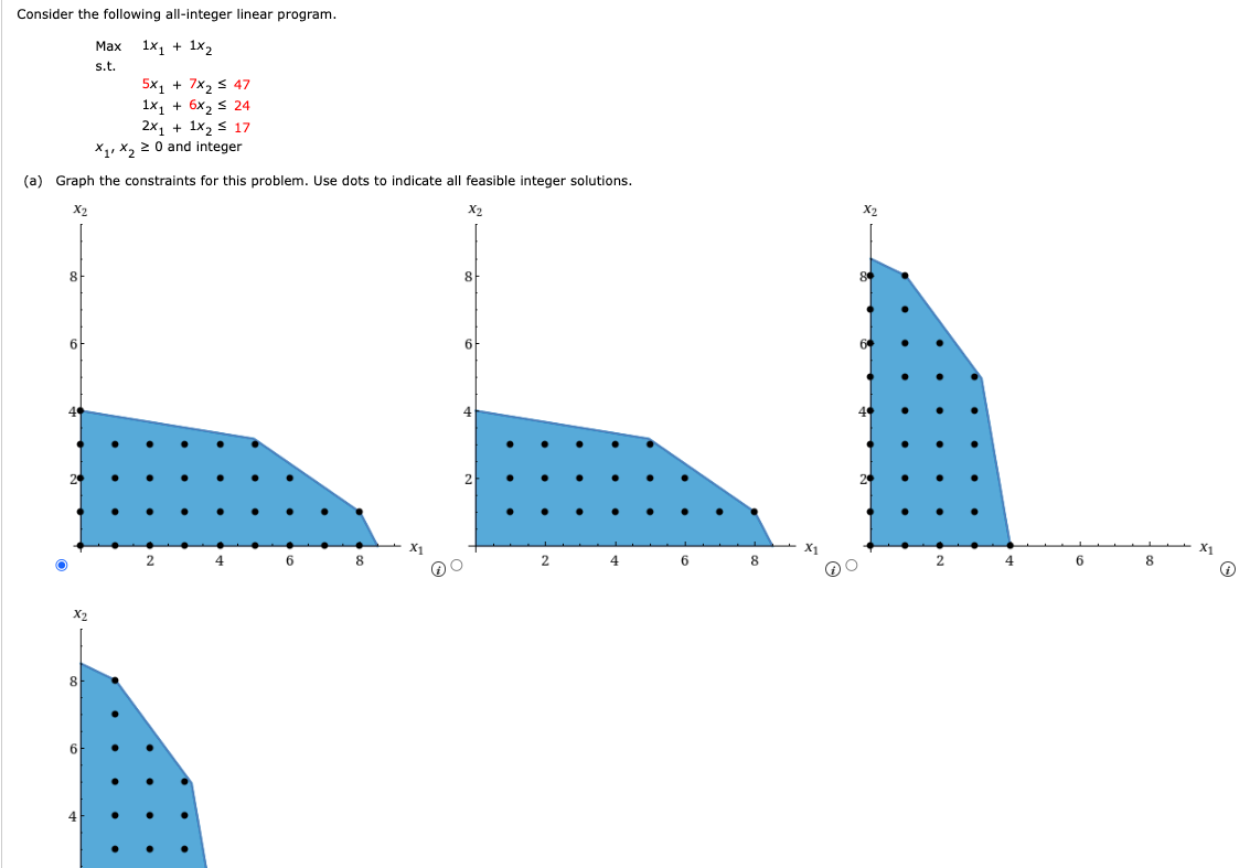 Solved Consider the following all-integer linear program. | Chegg.com