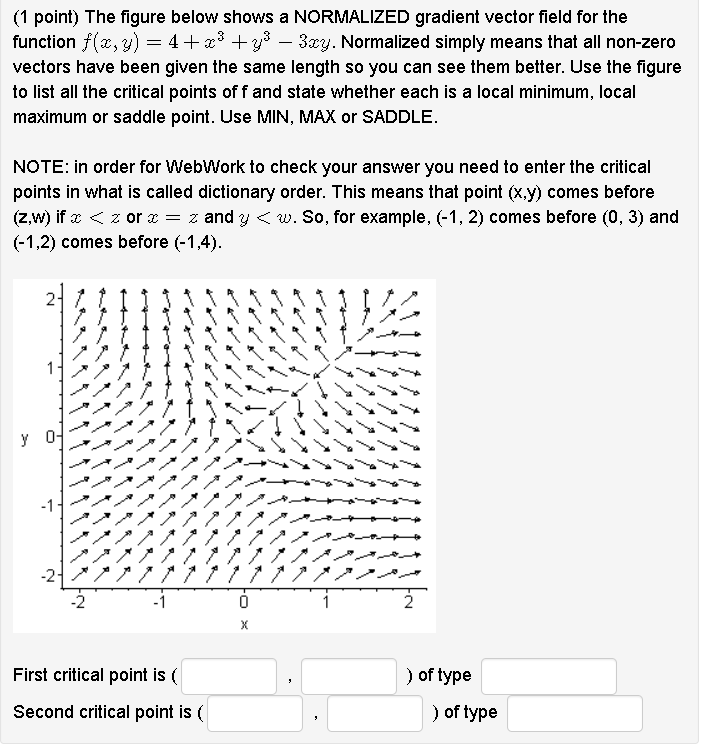 Solved (1 ﻿point) ﻿The figure below shows a NORMALIZED | Chegg.com