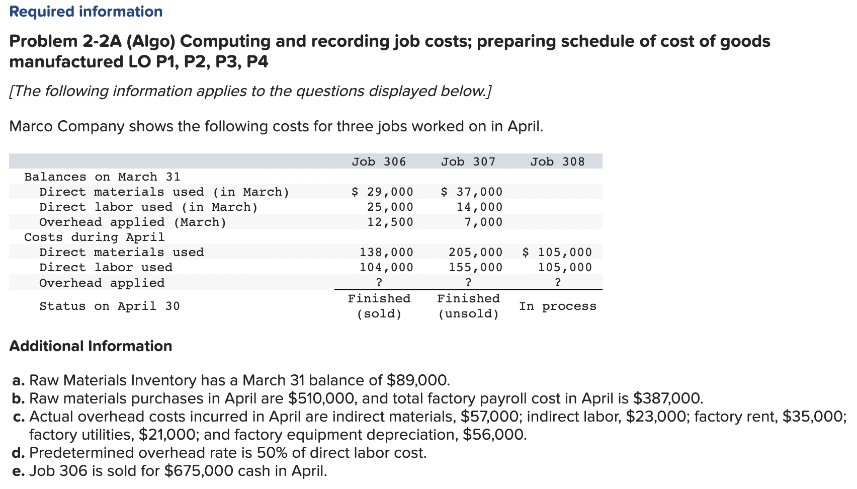 Solved Required information Problem 2-2A (Algo) Computing | Chegg.com