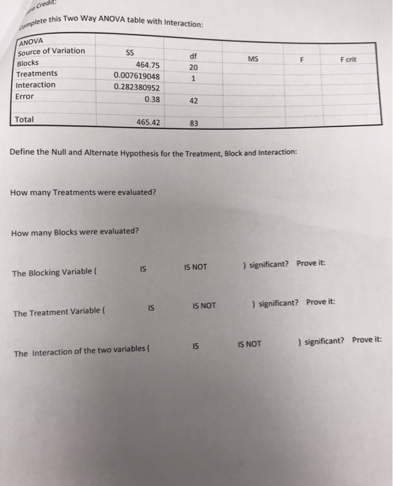Solved te this Two Way ANOVA table with Interaction: ANOVA | Chegg.com