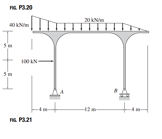 FIG. P3.20 40 kN/m 5 m 5 m 100 KN FIG. P3.21 -4 m- 20 | Chegg.com