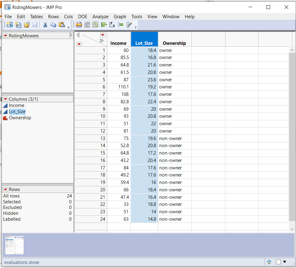 Solved Download RidingMowers.jmp and use Graph Builder | Chegg.com