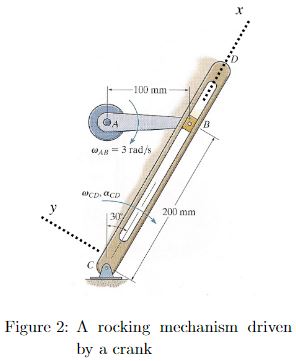 Solved Figure 2: Λ rocking mechanism driven by a crank2. Λ | Chegg.com