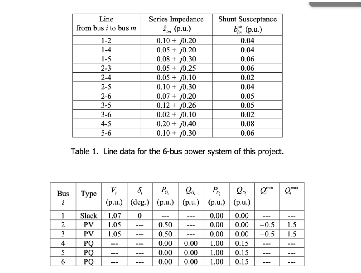 Using MATLAB, implement the Fast Decoupled Power Flow | Chegg.com