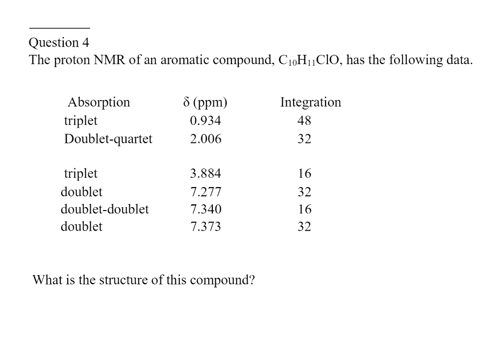 Solved Question 2 Vanillin has a 13C-NMR spectrum below. | Chegg.com