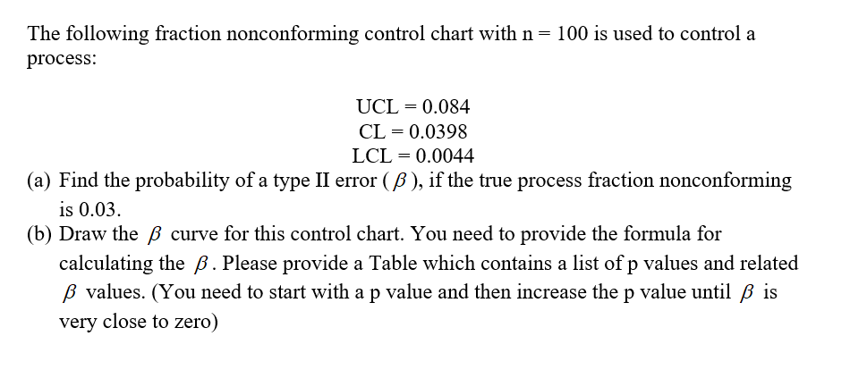 Solved The following fraction nonconforming control chart | Chegg.com