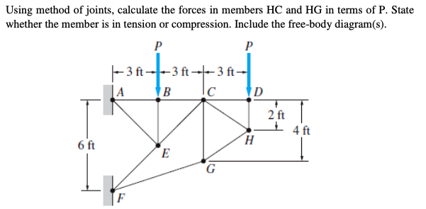 Solved Using method of joints, calculate the forces in | Chegg.com