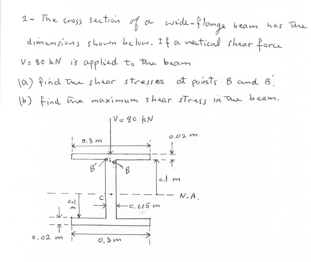 Solved 2- The cross section of a wide- flange beam has the | Chegg.com