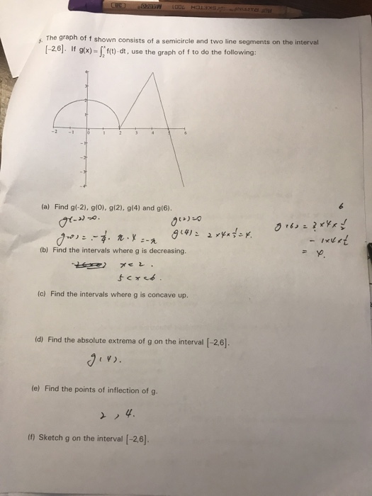 Solved The graph of f shown consists of a semicircle and two | Chegg.com