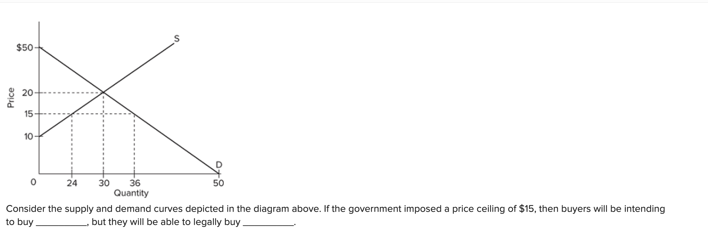 Solved Consider the supply and demand curves depicted in the | Chegg.com