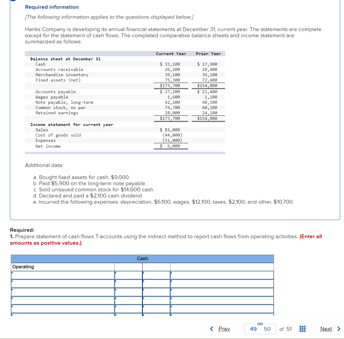 Solved Required information [The following information | Chegg.com