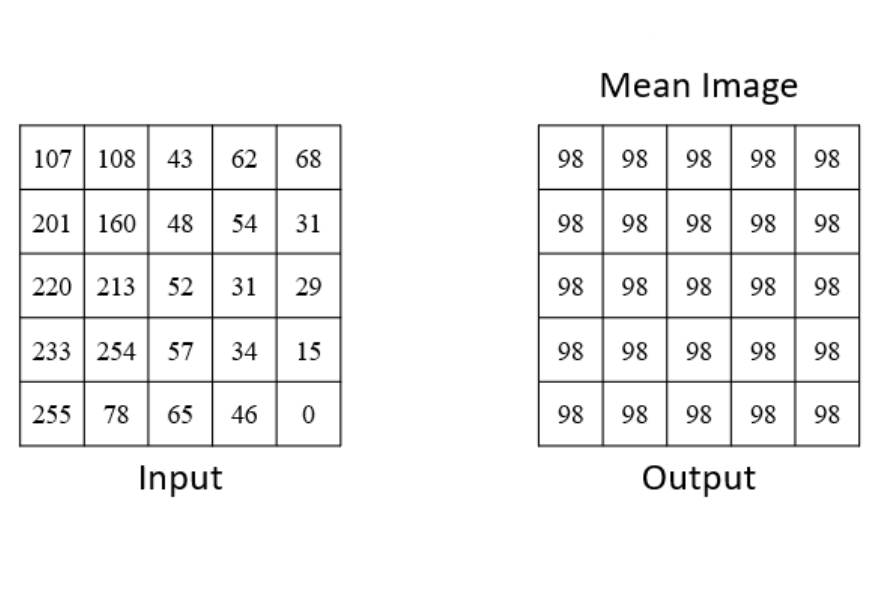 Solved Using assembly language for 8051 microcontrollerMean | Chegg.com Solved Using assembly language for 8051 microcontrollerMean | Chegg.com