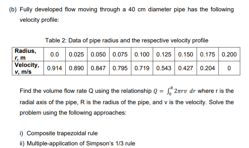 Solved (b) Fully developed flow moving through a 40 cm | Chegg.com