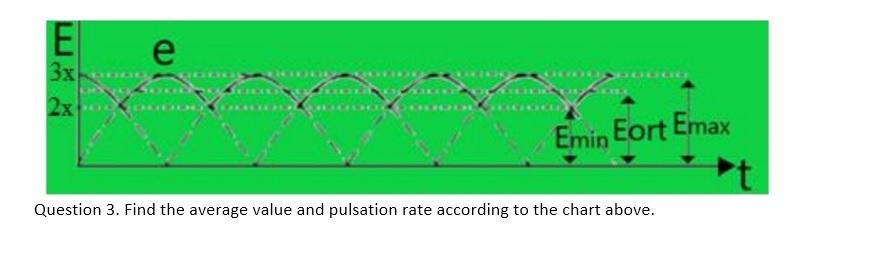 Solved E e 3x 2x Emin Eort Emax Question 3. Find the average | Chegg.com