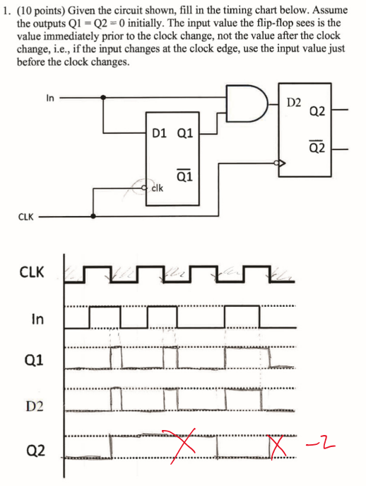 Solved This digital logic problem was solved incorrectly (in | Chegg.com