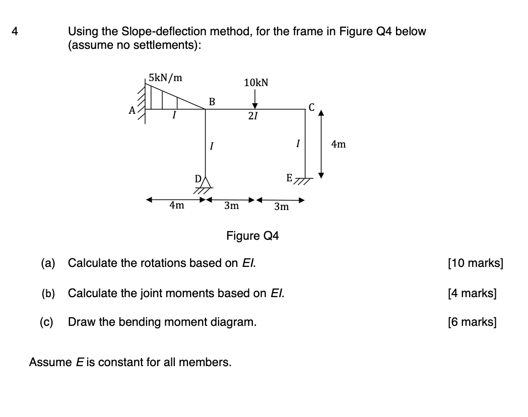 Solved 4 Using the Slope-deflection method, for the frame in | Chegg.com
