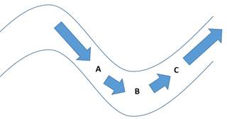 Solved 1. Above is a 500mb trough ridge pattern. Arrows | Chegg.com