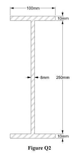 Solved Calculate the shape factor (major axis) of the steel | Chegg.com
