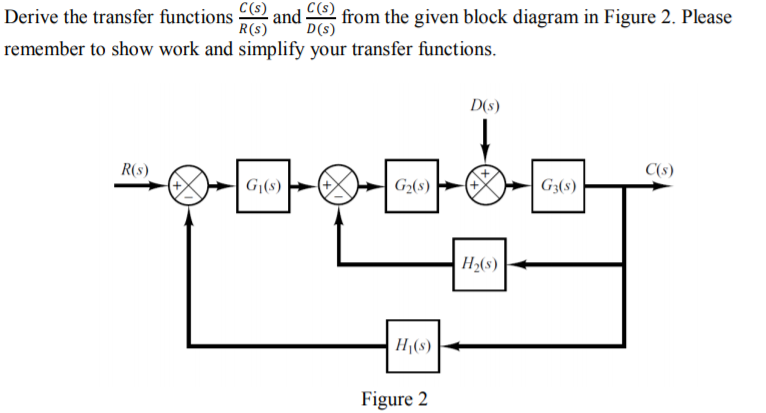Solved C(s) Derive the transfer functions and C($) from the | Chegg.com