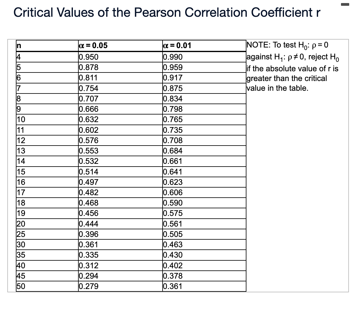 solved-find-the-regression-equation-letting-the-diameter-be-chegg