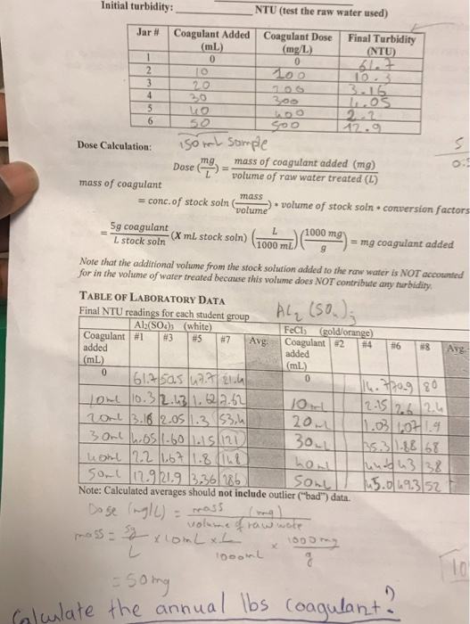 Initial turbidity: NTU (test the raw water used) Jar# | Chegg.com