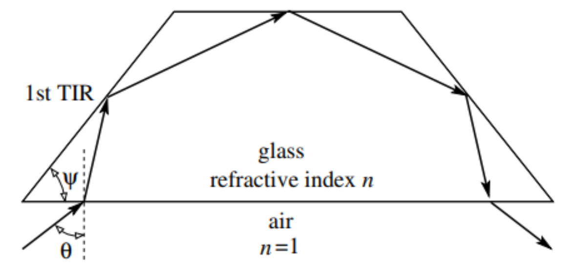Solved A light ray enters the trapezoidal glass prism shown | Chegg.com