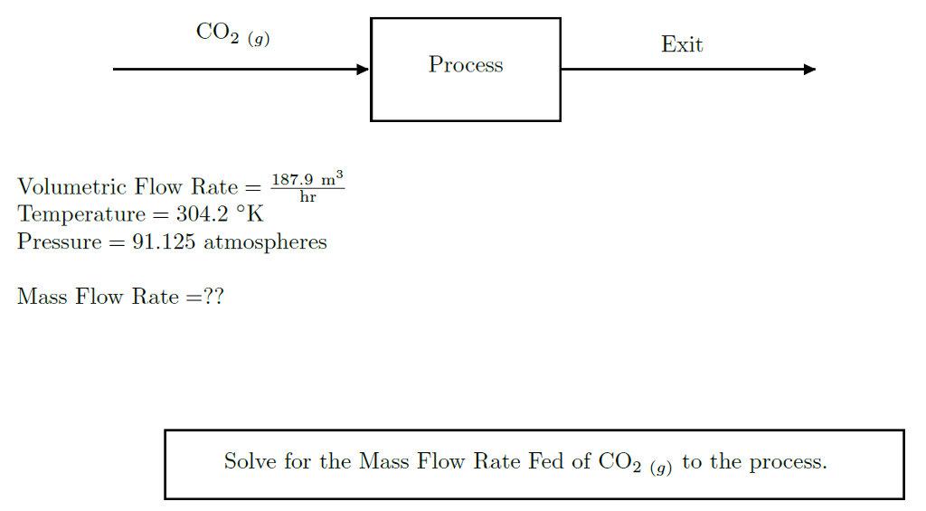 Solved CO2 (0) Exit Process 187.9 m Volumetric Flow Rate E | Chegg.com