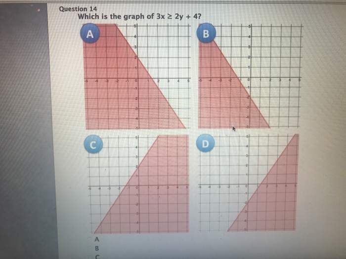 Solved Which is the graph of 3x greaterthanorequalto 2y + 4? | Chegg.com