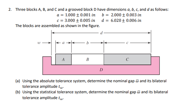 Solved 2. Three blocks A, B, and C and a grooved block D | Chegg.com