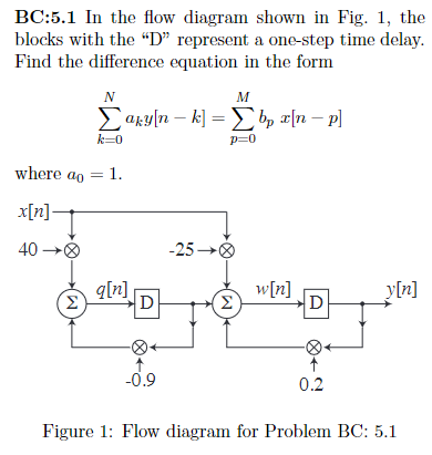Solved BC:5.1 In the flow diagram shown in Fig. 1, the | Chegg.com