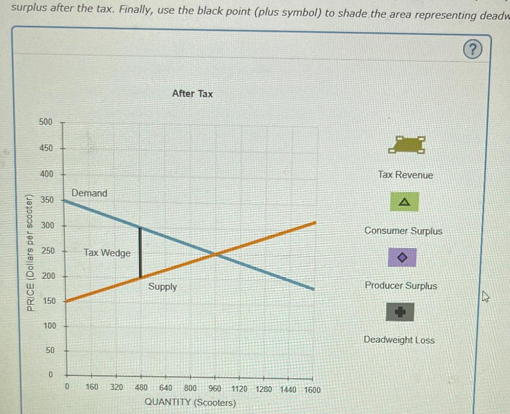 Solved First, use the black point (plus symbol) to indicate | Chegg.com