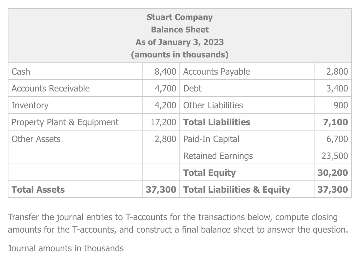 Solved Transfer the journal entries to T-accounts for the | Chegg.com