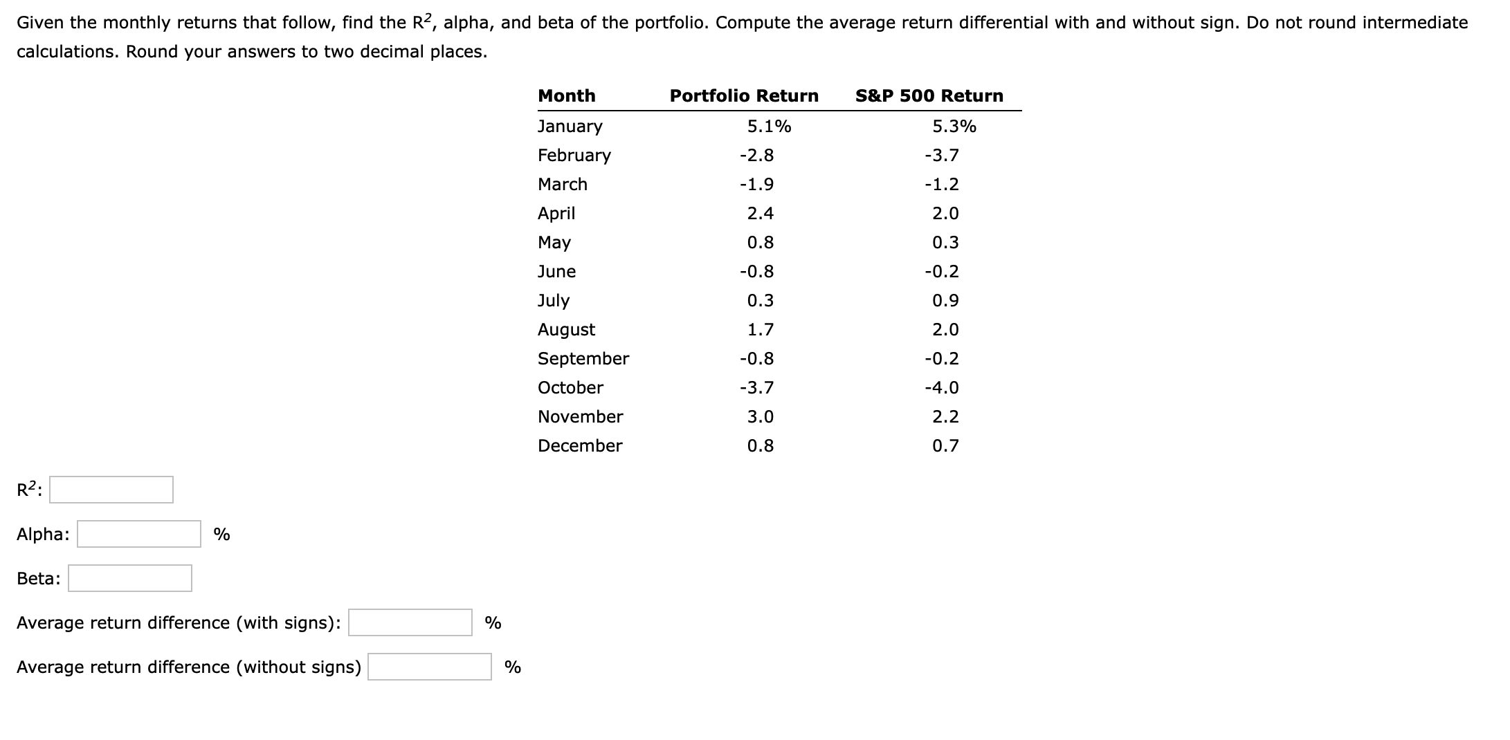 Solved Given the monthly returns that follow, find the R2, | Chegg.com