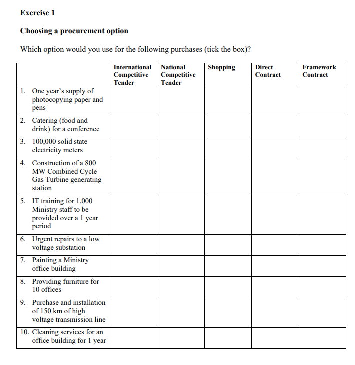 Solved Exercise 1 Choosing a procurement option Which option | Chegg.com