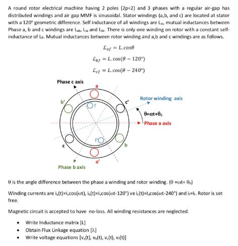 Solved A round rotor electrical machine having 2 poles (2p | Chegg.com
