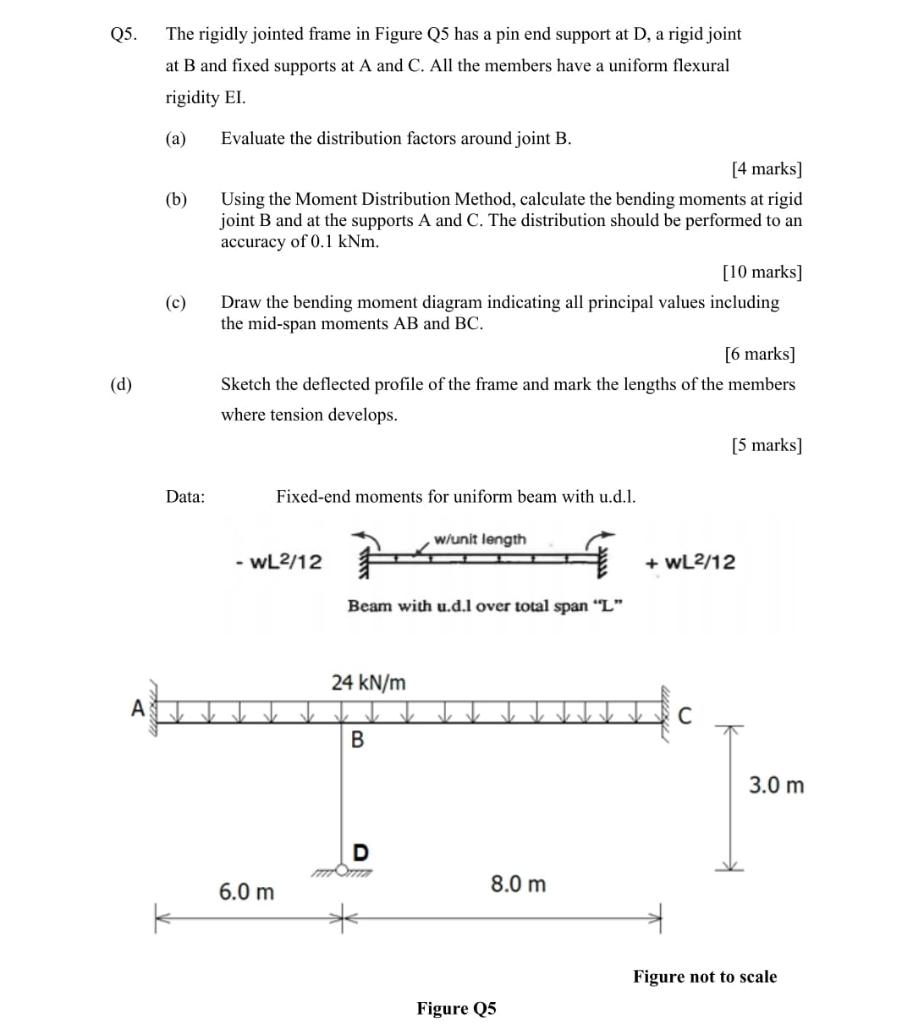 Q5. The rigidly jointed frame in Figure Q5 has a pin | Chegg.com