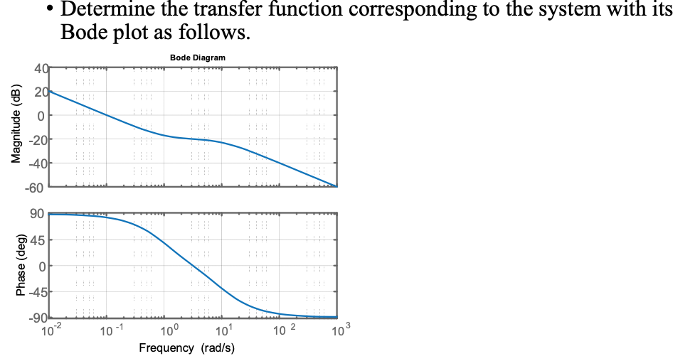 Solved - Determine the transfer function corresponding to | Chegg.com