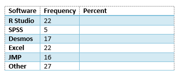 Solved A survey of 109 introductory statistics classes asked | Chegg.com