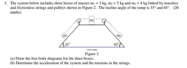 Solved The system below includes three boxes of masses m1=3 | Chegg.com