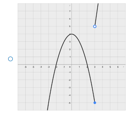 Solved Question 17 Mark this question Graph the following | Chegg.com