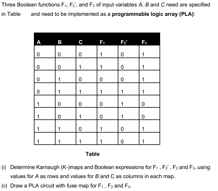 Solved Three Boolean functions F1, F2', and F3 of input | Chegg.com