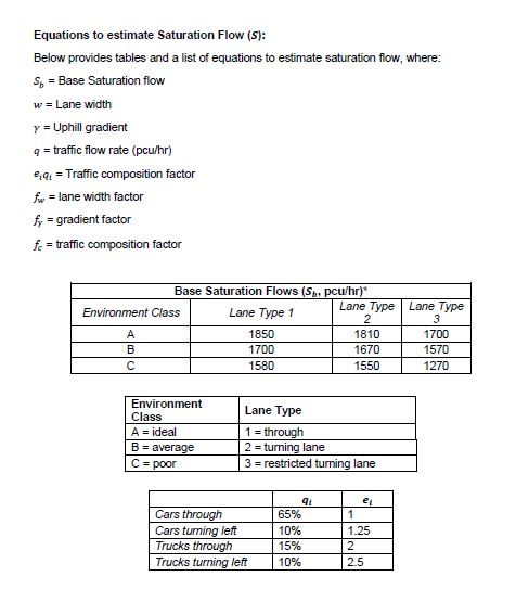 Solved Problem 3: Estimating Saturation Flow Rate of an | Chegg.com