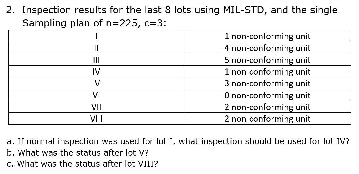 Solved 2. Inspection results for the last 8 lots using | Chegg.com