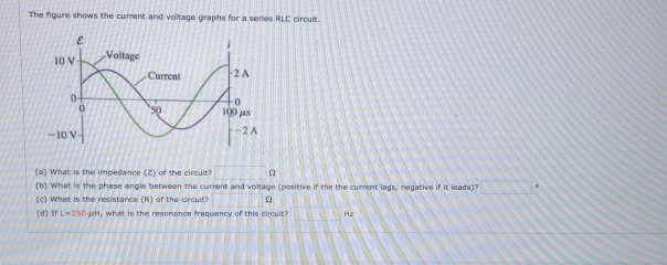 Solved The figure shows the current and voltage graphs for a | Chegg.com
