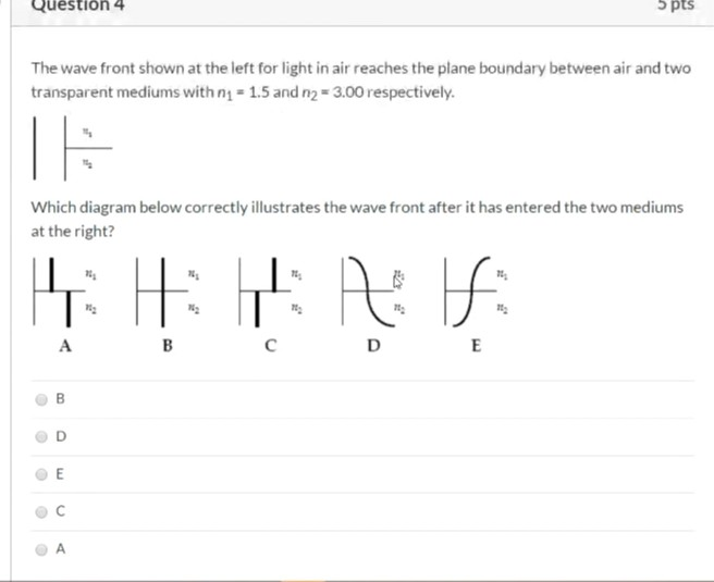 Solved Question 4 5 pts The wave front shown at the left for | Chegg.com