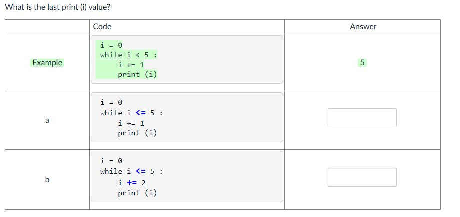 Solved What is the last print (i) value? Fill asrh hov with | Chegg.com