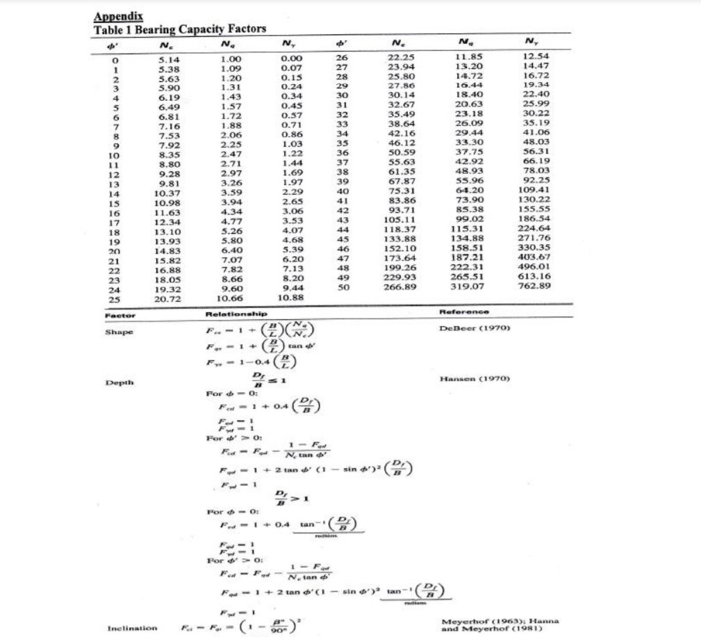 Solved Question 1 (35 marks) Figure 1 shows the cross | Chegg.com