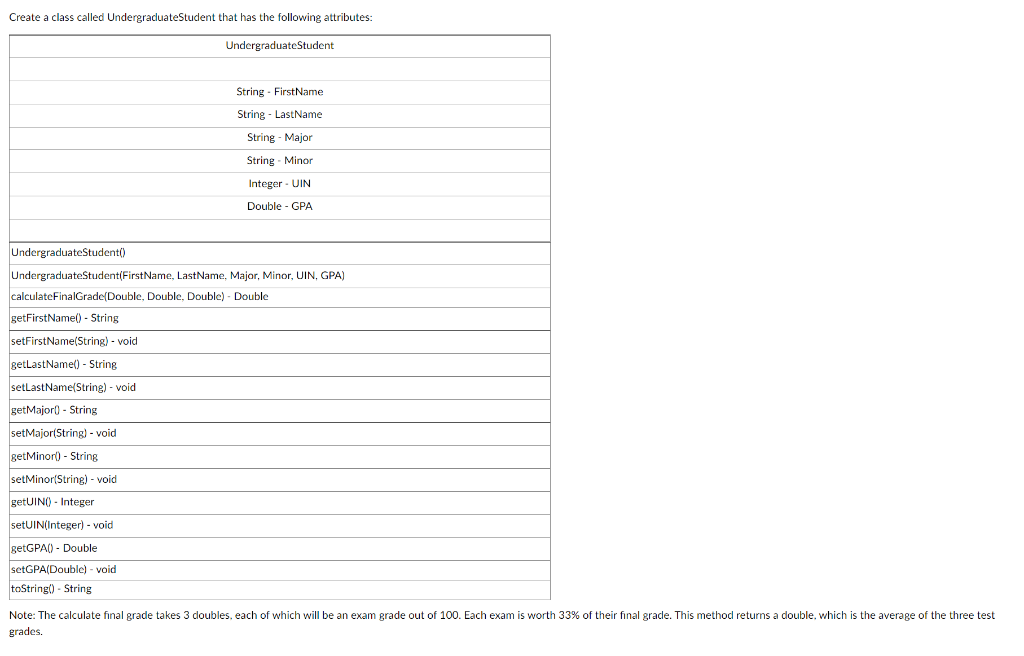Solved Create a class called Faculty that has the following | Chegg.com